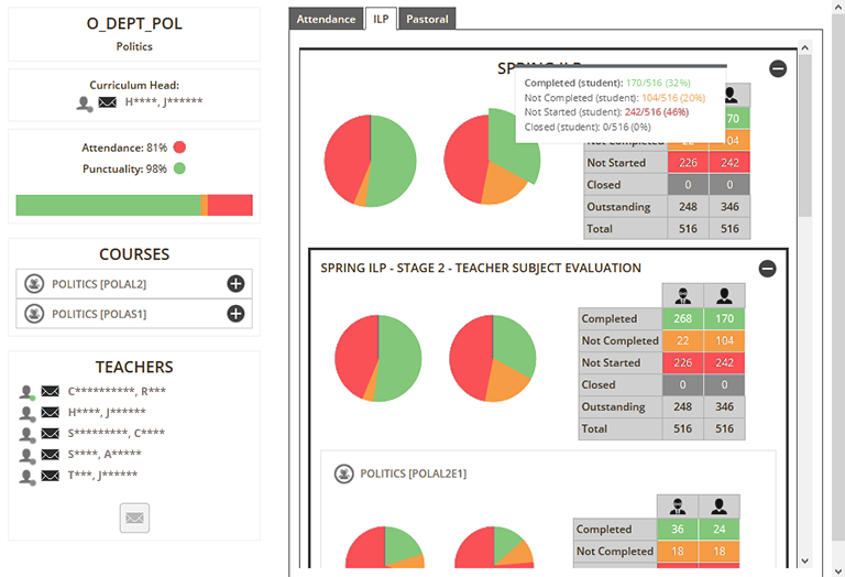 e-StudentTracker - ILP - Enhancing colleges and schools with academic ...